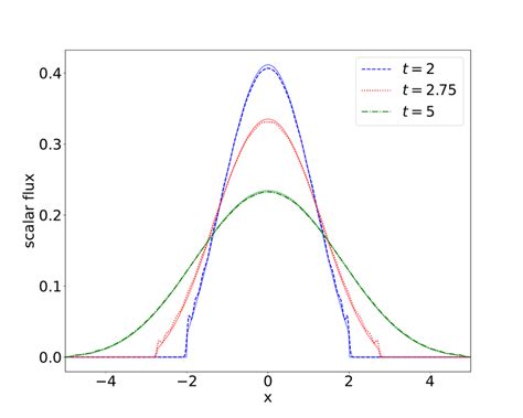 top tolerance parameter ϑ 10 −1 ˆ Σ 2 bottom tolerance