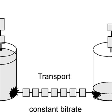 Video Buffer In Encoder And Decoder Download Scientific Diagram