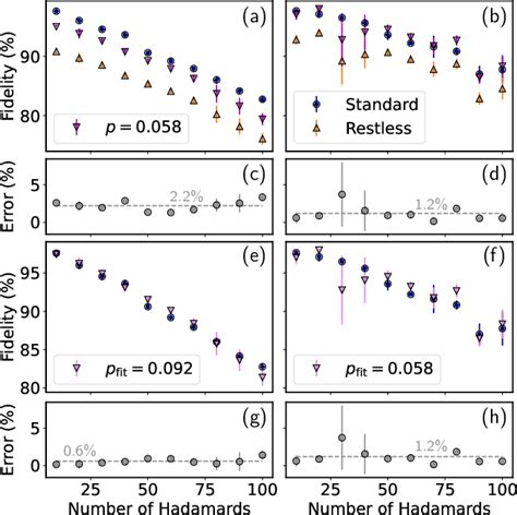 Figure 11 From Minimum Quantum Run Time Characterization And Calibration Via Restless