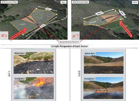 Figure 2 From Downwind Fire And Smoke Detection During A Controlled