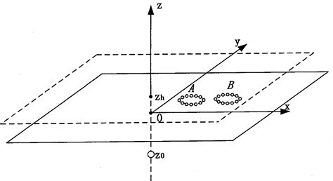 Method For Positioning Underwater Low Frequency Sound Source Based On