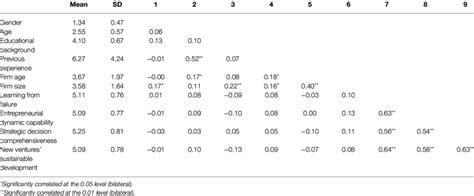 descriptive statistical analysis download scientific diagram
