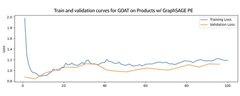 positional encoding in graph transformers capital one