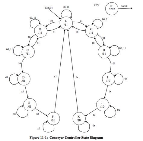 Using Process Vhdl You Are To Design A Synchronous