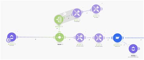 Updating Webflow Multi Reference Fields With Multiple Values How To