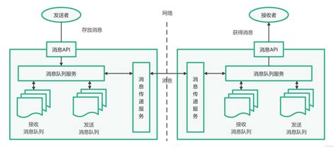 嵌入式中间件3嵌入式中间件的一般架构 嵌入式中间件3嵌入式中间件的一般架构