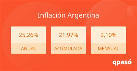 Inflación Del Año 2357 En Argentina Qpasó