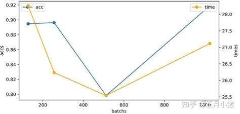 动手学深度学习12 6 多gpu的简洁实现 笔记and练习（pytorch） 知乎