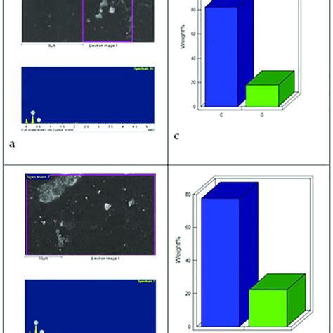 sem edx images a b and the corresponding element analysis images c
