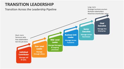 Transition Leadership Powerpoint Presentation Slides Ppt Template