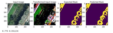 GitHub Riccardocadei Photovoltaic Detection Detecting Available Rooftop Area From Satellite