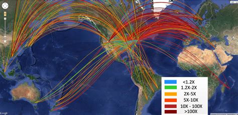 Performance Oriented Congestion Control