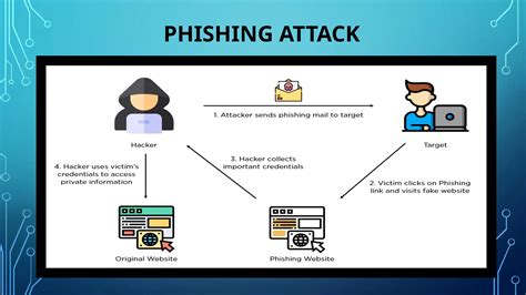 Phishing Website Detection Using Ml Teq Pptx