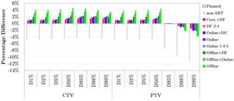 Comparison Of Dosevolume Metrics Between The Planned Plan As Well As Download Scientific