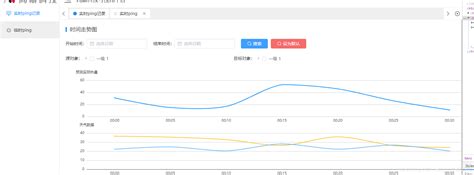 echarts 侧边栏收缩 宽度变化，echarts图重绘问题 左侧菜单收起 echarts重绘 csdn博客