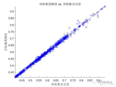 【bp时序预测】基于bp神经网络的时间序列预测附matlab完整代码 csdn博客