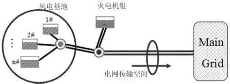 source network coordinated scheduling method for improving wind