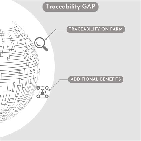 Traceability Gap Agridigit