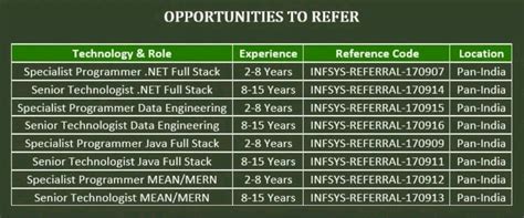 infosys techcareers specialistprogrammers joinus infosys stg