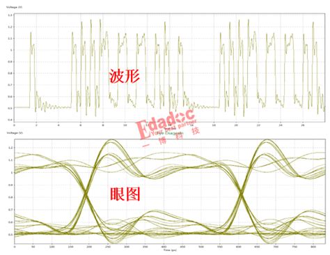 带均衡的data信号！ddr5仿真技术详解 知乎