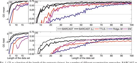 table 1 from a bayesian algorithm for reconstructing climate anomalies