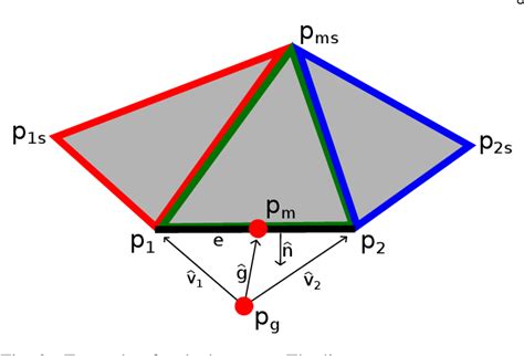 Figure 1 From Optimal Path Maps On The Gpu Semantic Scholar