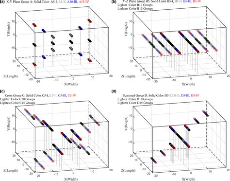 Recommendation Of Fiducial Marker Implantation For Better Target Tracking Using Mv Imager In