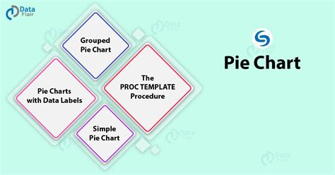 sas pie chart the 5 mins guide to learn the types of pie charts in