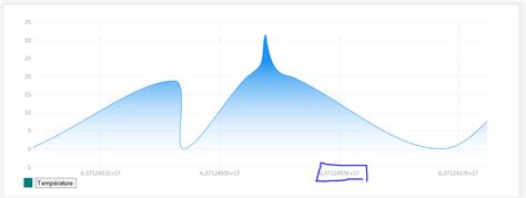 Net C Windows Application Live Charts X Axis Date Forma Stack Overflow