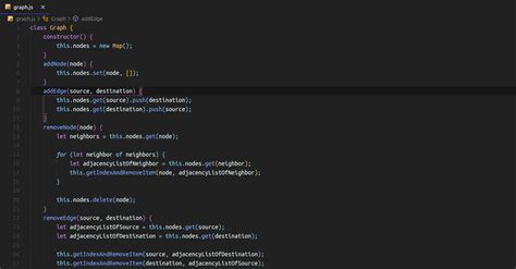 Implementation Of A Graph Javascript Rjavascript
