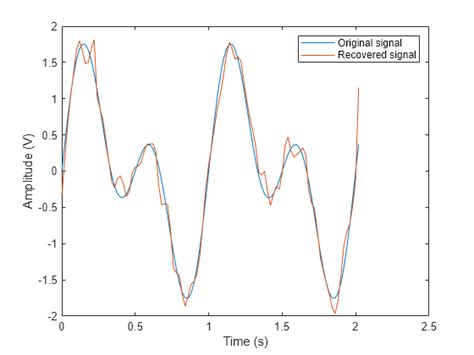 位相変調 Matlab Pmmod Mathworks 日本