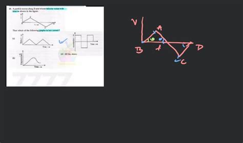 A Particle Moves Along X Axis Whose Velocity Varies With Time As Shown In