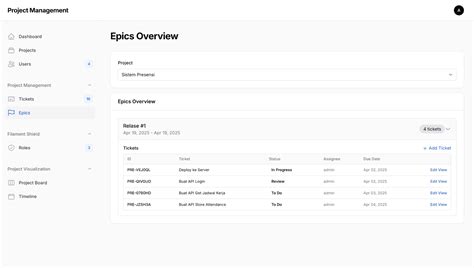 GitHub SeptiawanAjiP Dewakoding Project Management Project Management Tool Built With Laravel