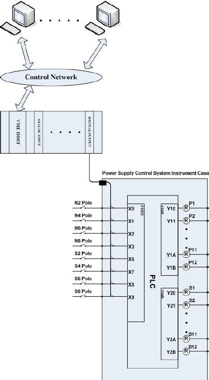 Creat Wiring Diagram Plc Wiring Digital And Schematic