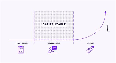 Software Capitalization 101 What Work Counts Jellyfish