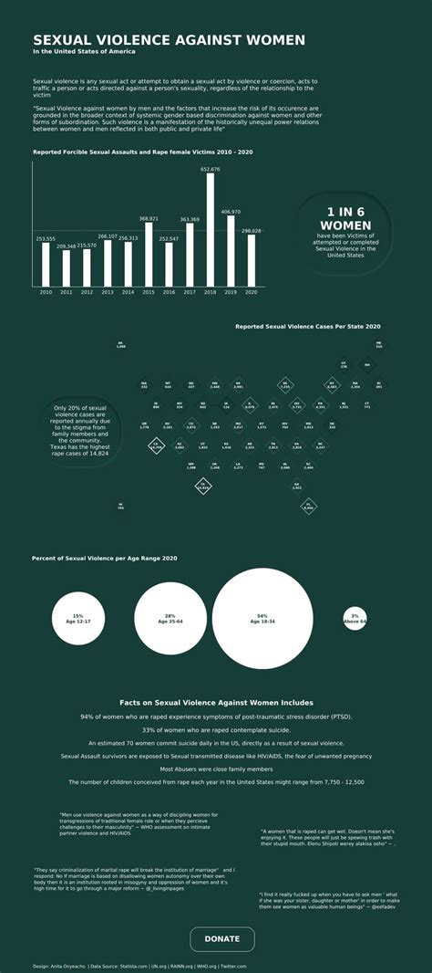 Anita O On Linkedin Datafam Tableau Tableaupublic