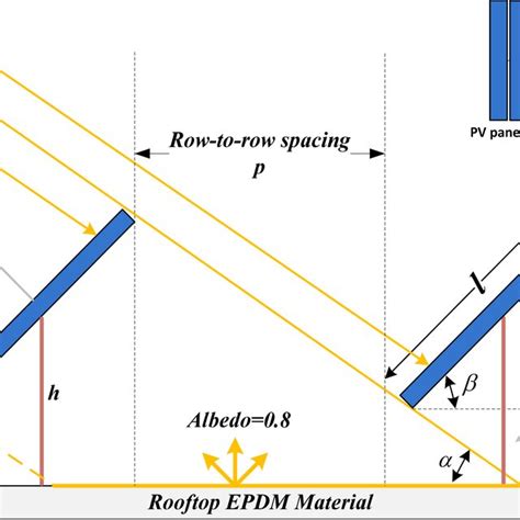Illustration Of Irradiance On The Tilted Solar Panels Download Scientific Diagram