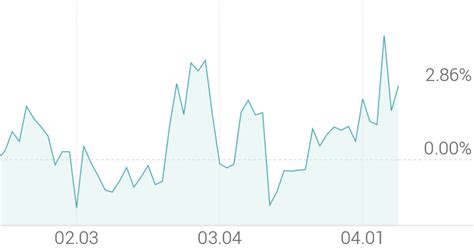 강세 토픽 카지노 테마 롯데관광개발 299 파라다이스 261 조선비즈