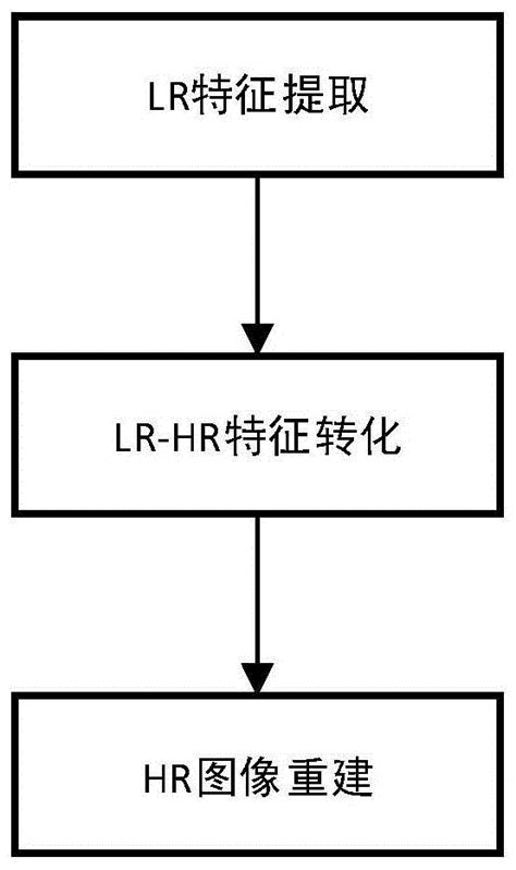 一种基于卷积稀疏编码的图像超分辨率重建方法与流程