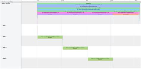 Visualize Multi Threaded Python Programs With An Open Source Tool