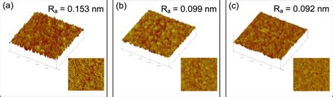 Afm Micrographs Revealing The Alternations Of Surface Morphology For A Download Scientific
