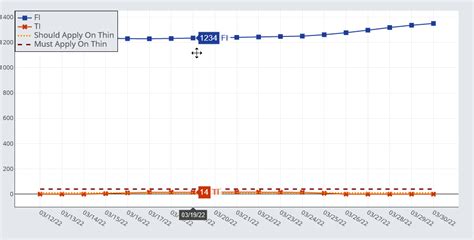 Plotly Min Js Always Display Data Plotly Js Plotly Community Forum