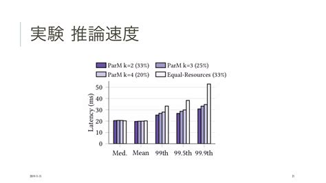 [dl輪読会]parity models a general framework for coding based resilience