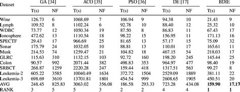 the time cost comparison between bdie and population based algorithms