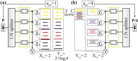 Photonic Neural Networks And Optics Informed Deep Learning Fundamentals Apl Photonics Aip