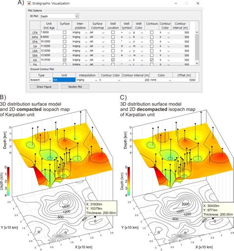 A Interface Of Stratigraphic Visualization Window Example