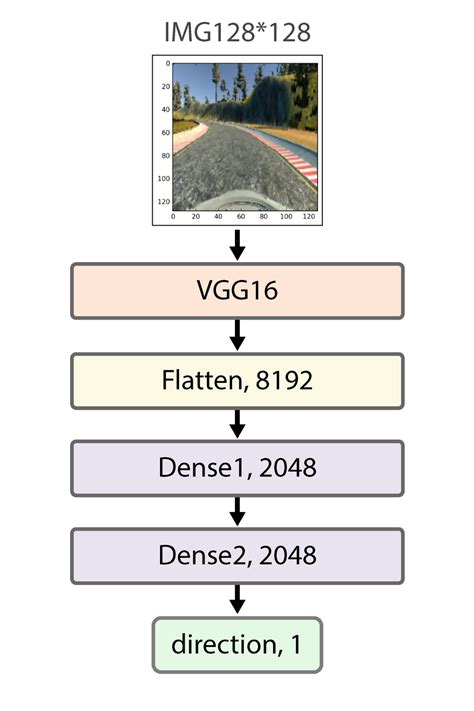 GitHub Ypwhs Behavioral Cloning