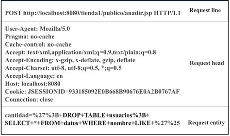 A Novel Hybrid Neural Network Approach Incorporating Convolution And Lstm With A Self Attention