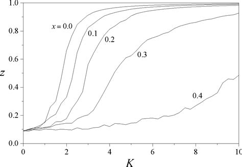 Figure 1 From Adaptation To Synchronization In Phase Oscillator