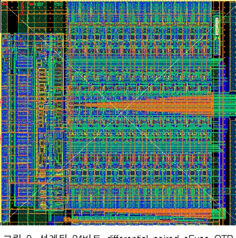 Figure 1 From Design Of Efuse Otp Memory Programmable In The Post